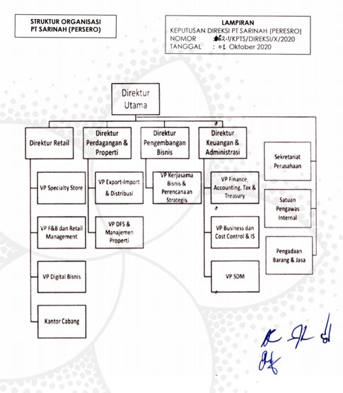 Dewan Komisaris & Direksi
